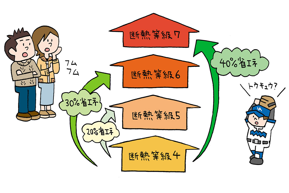 断熱等級とは？4・5・6・7の違いや調べ方、メリット・デメリットを解説 | 住まいのお役立ち記事