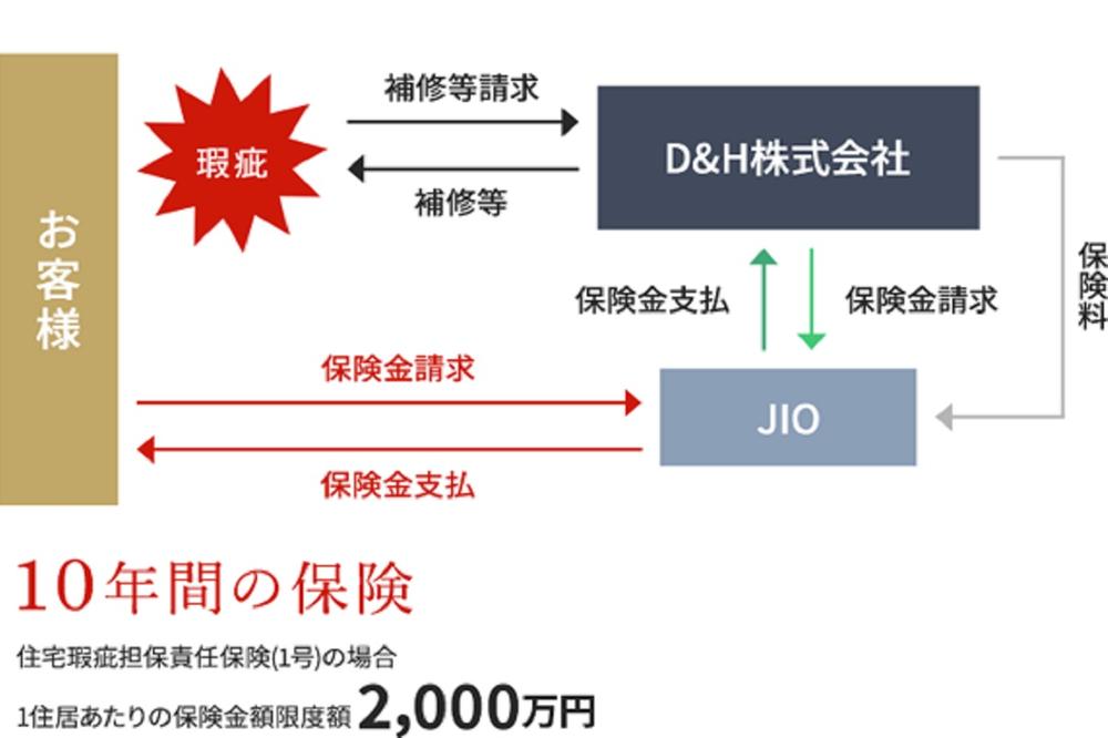 【SUUMO】【D&H分譲地】南区野多目4丁目 | 土地購入情報